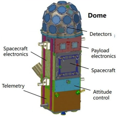 National Space Science Data Center