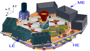 National Space Science Data Center