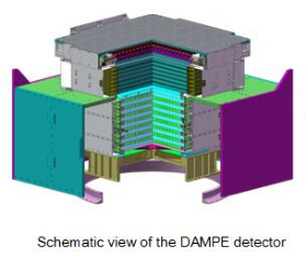 National Space Science Data Center