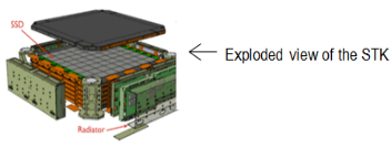 National Space Science Data Center